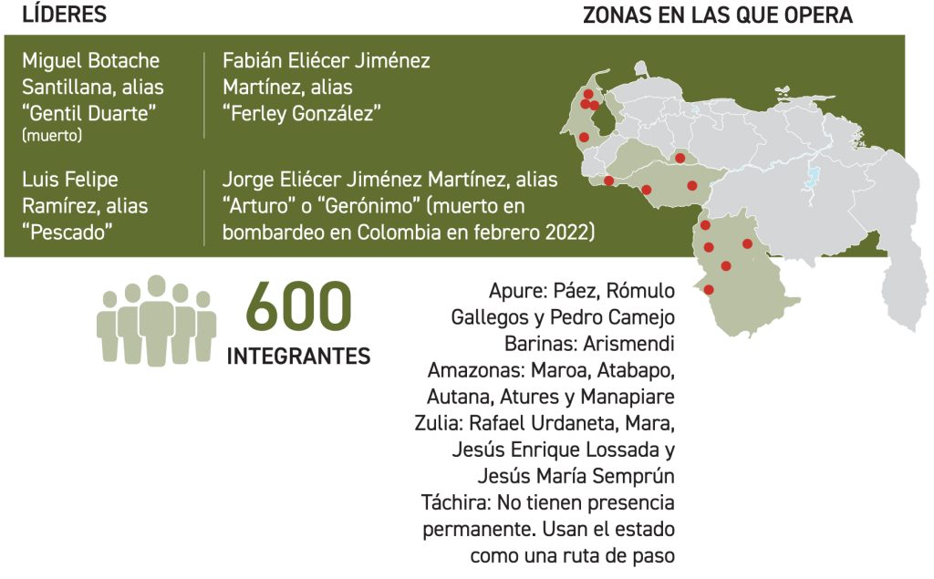 DISIDENCIAS DE LAS FARC - Trasparencia Venezuela