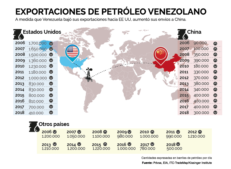 Exportaciones de petróleo venezolano otros-01 - Transparencia Venezuela